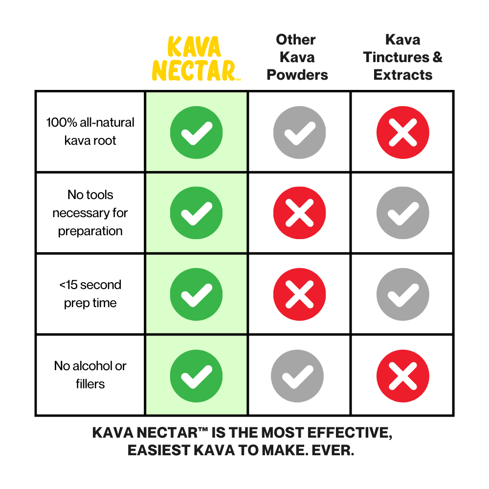 Kava Nectar: The World's Best Non-Alcoholic Drink You Can Actually Feel ... Kava Nectar: The World's Best Non-Alcoholic Drink You Can Actually Feel ...